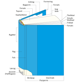 Selvudgivelse, sådan gør du - LaserTryk.dk